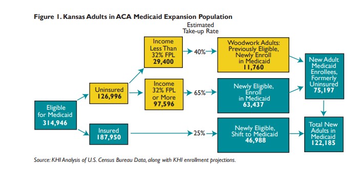Issue Brief - ACA Medicaid Expansion: Enrollment and Cost Estimates ...
