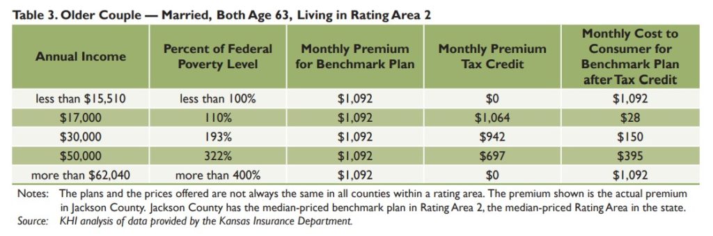 Insurance Marketplace Now Open—Plan and Cost Options for Kansans ...