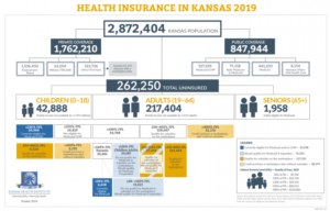 Infographic: Health Insurance in Kansas 2019 - Kansas Health Institute