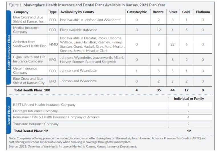 2021 Affordable Care Act Health Insurance Marketplace - Kansas Health ...