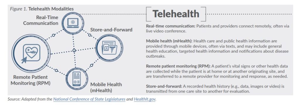 Telehealth: Providing Access to Care in a Time of Social Distancing ...
