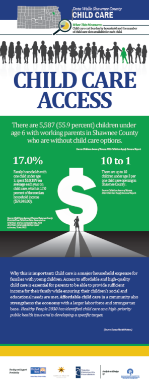 Shawnee County Data Walk: Posters - Kansas Health Institute