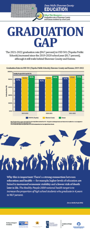 Shawnee County Data Walk: Posters - Kansas Health Institute