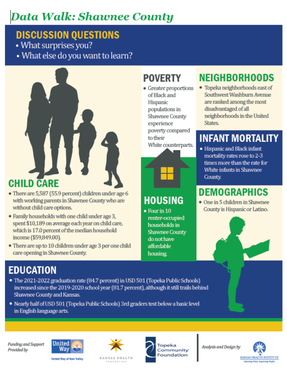 Shawnee County Data Walk: Posters - Kansas Health Institute