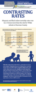 Shawnee County Data Walk: Posters - Kansas Health Institute