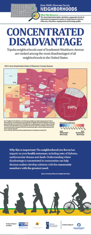 Shawnee County Data Walk: Posters - Kansas Health Institute
