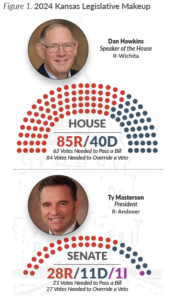 2024 Kansas Legislative Preview - Kansas Health Institute