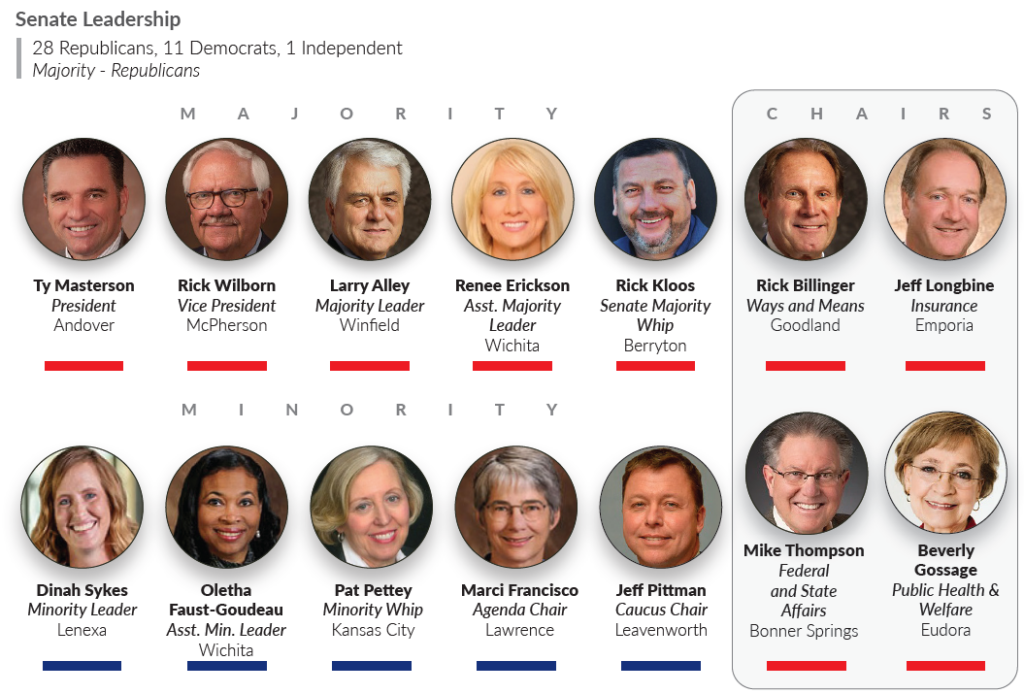 2024 Kansas Legislative Preview - Kansas Health Institute