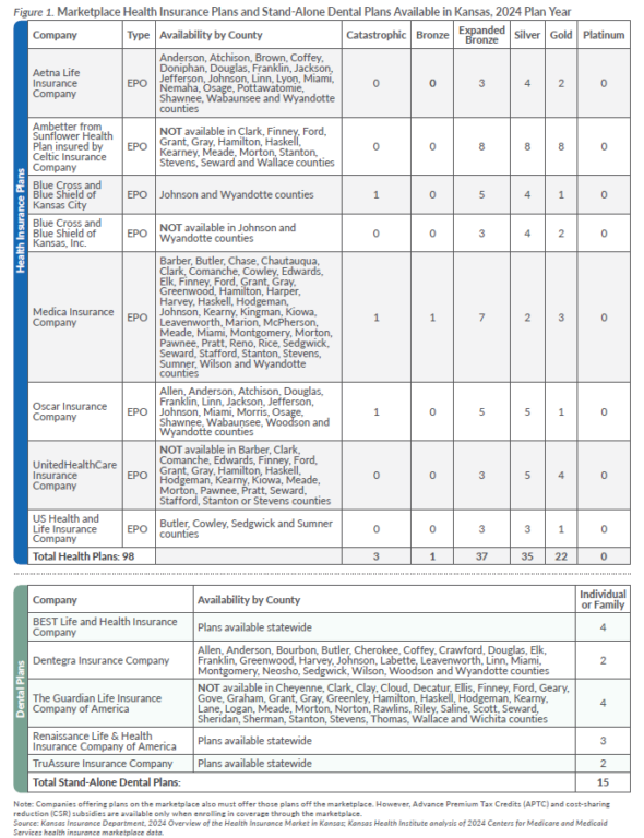 2024 Affordable Care Act Health Insurance Marketplace - Kansas Health ...