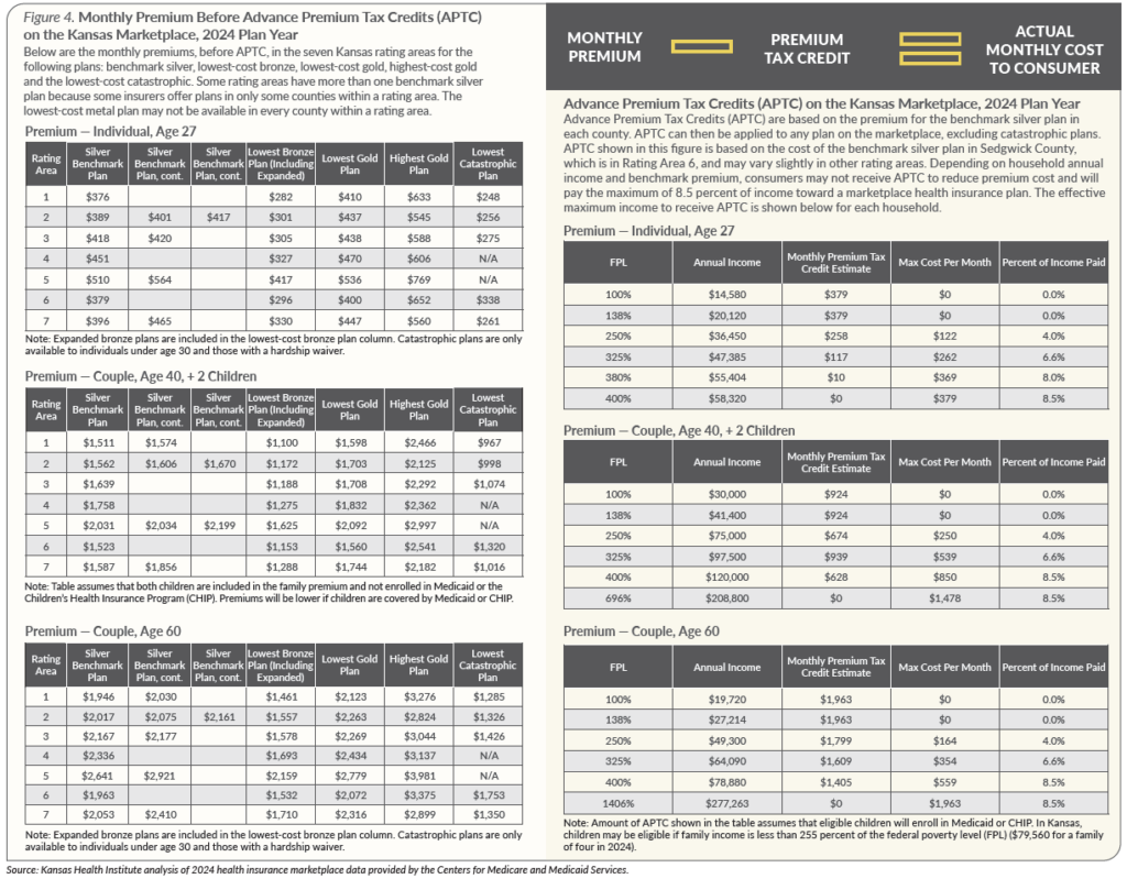 2024 Affordable Care Act Health Insurance Marketplace - Kansas Health ...