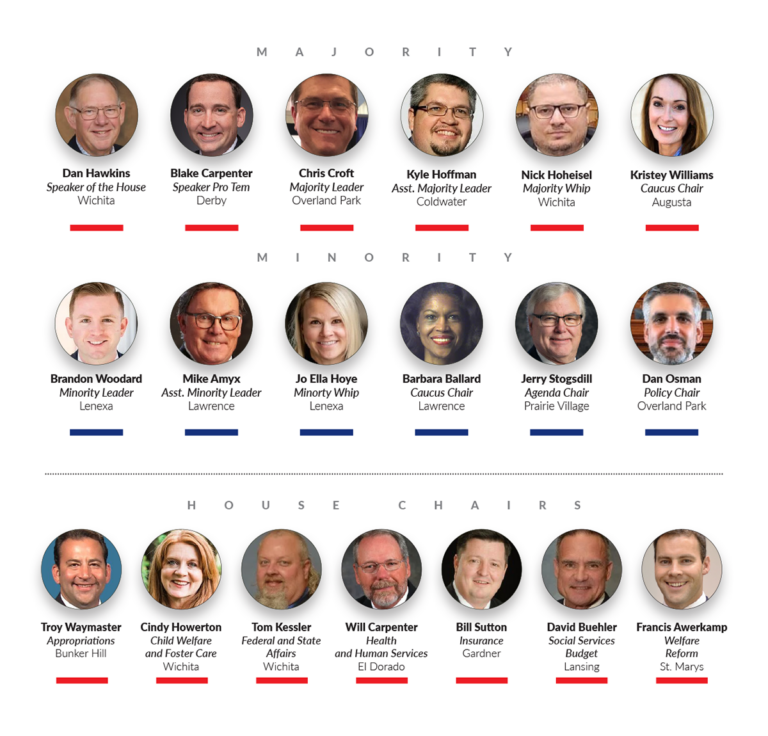 2025 Kansas Legislative Preview - Kansas Health Institute