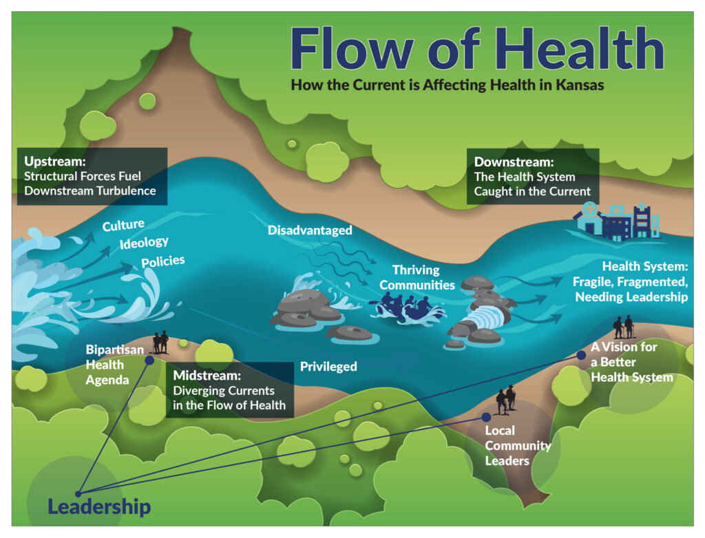 What Happened to Health in Kansas? - Kansas Health Institute
